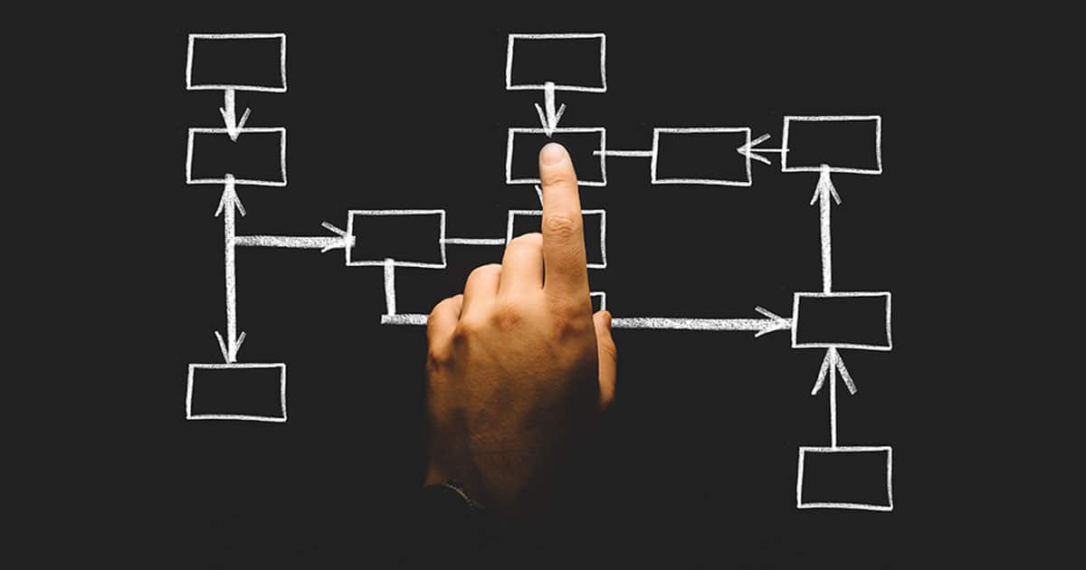 How Social Security Decides Disability by “The Grids” – Citizens ...